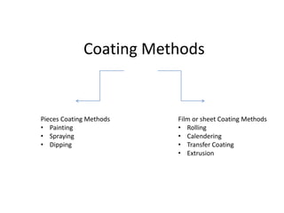 Polymer Coatings Lecture 1 - 2015.pptx