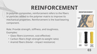 Comprehensive Overview of Polymer Composites: Matrix, Reinforcements ...