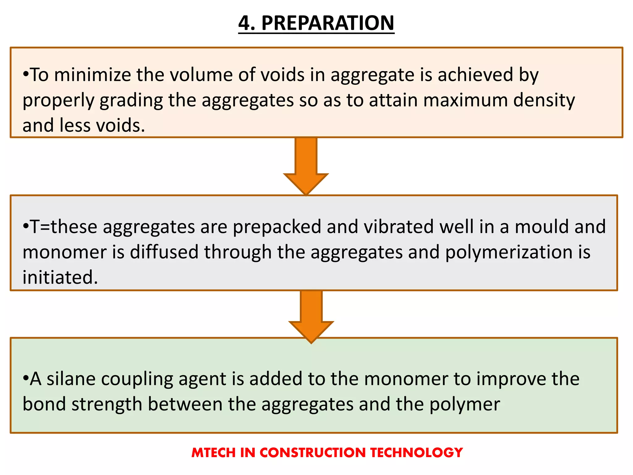 Polymer concrete and it's types | PPTX