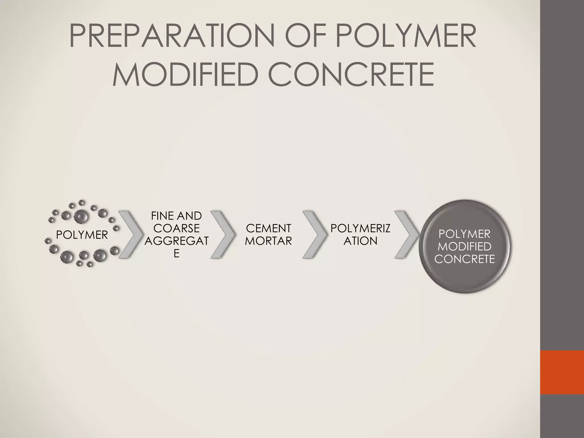 Polymer concrete and fiber reinforced polymer concrete | PPTX ...