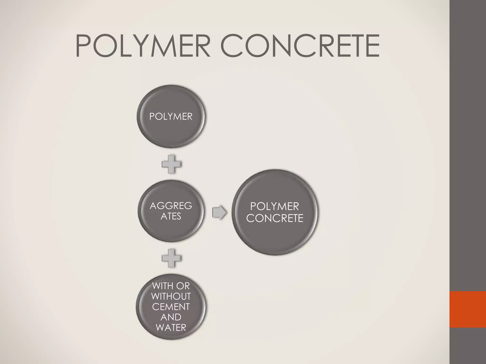 Polymer concrete and fiber reinforced polymer concrete | PPTX ...