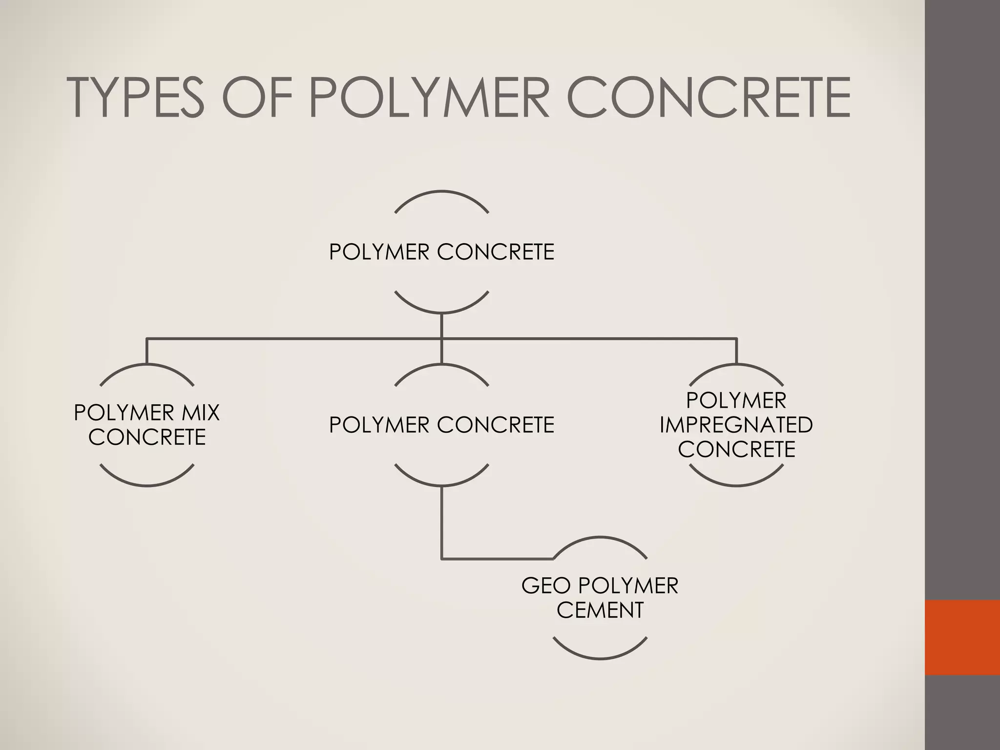 Polymer concrete and fiber reinforced polymer concrete | PPTX ...