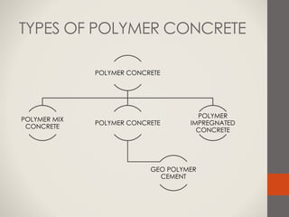 Polymer concrete and fiber reinforced polymer concrete | PPTX ...