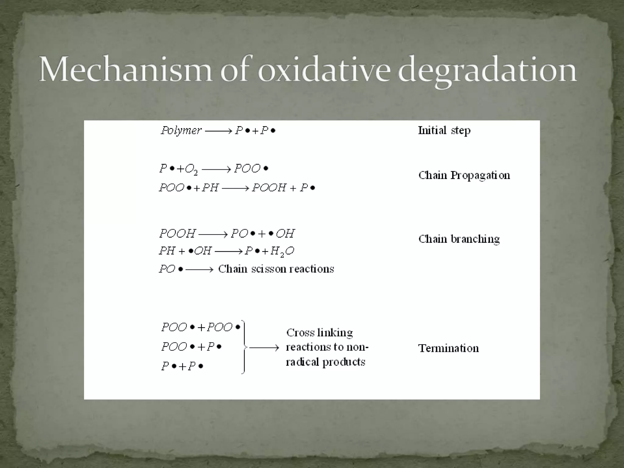 Polymer degradation | PPTX