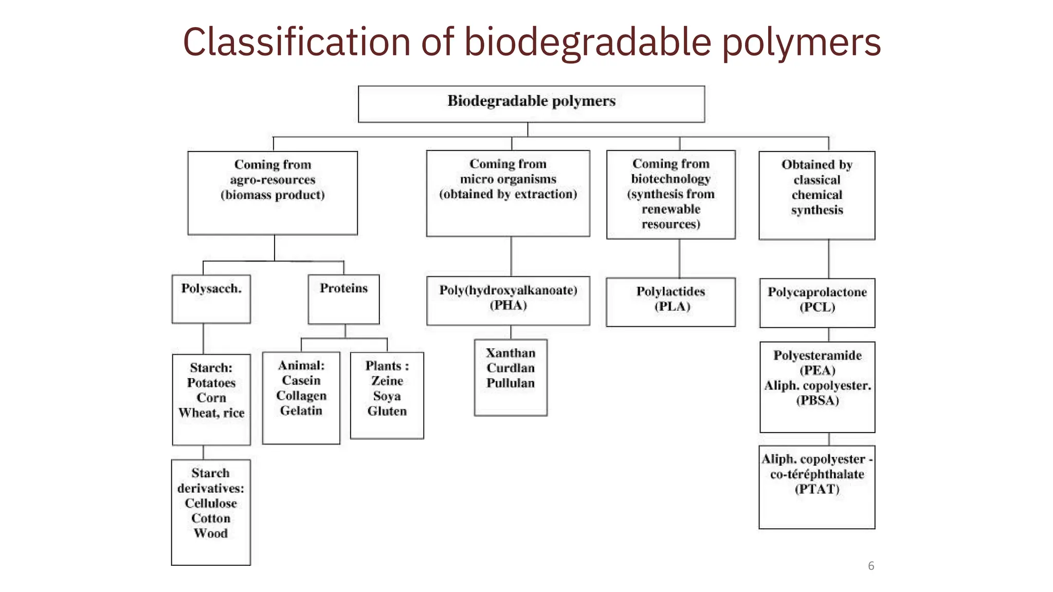 polymer degradation classification and types.pdf