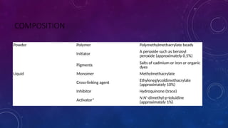 polymer dentxgixkxkyxyxyixiyxkure base.pptx