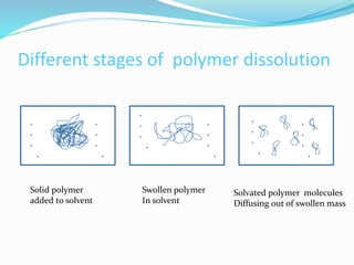 Polymer dissolution | PPTX