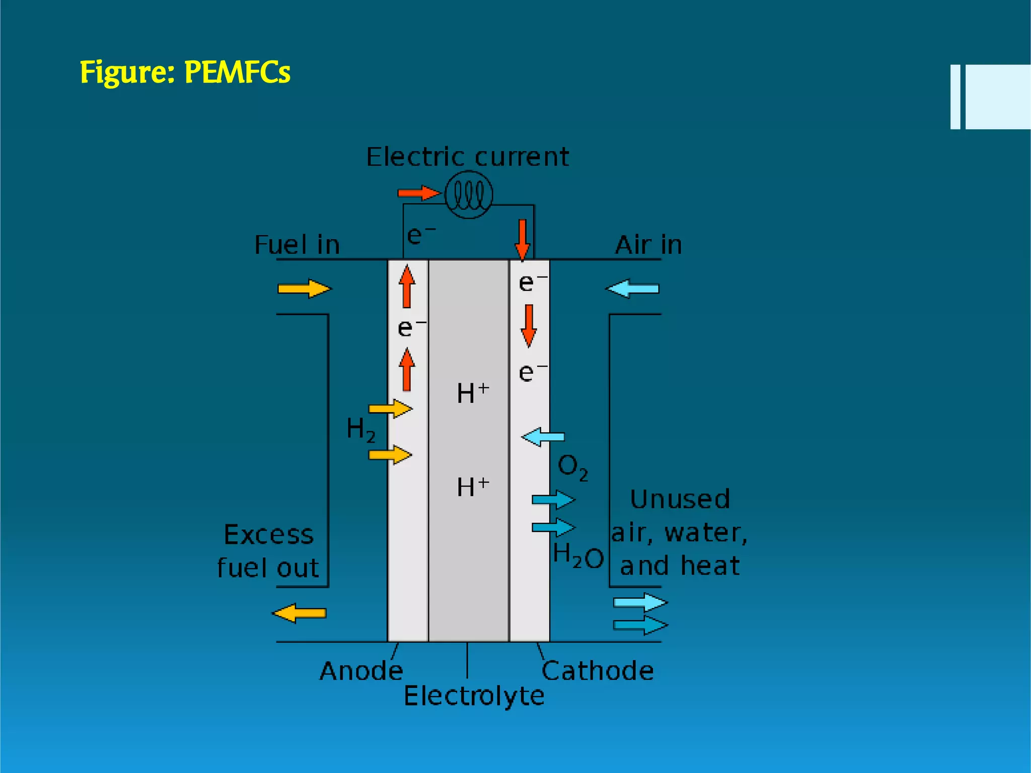 Polymer electrolytes and fuel cells | PDF