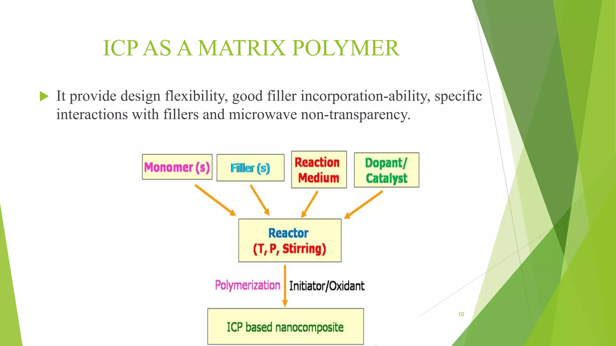 Polymer electronics | PPTX