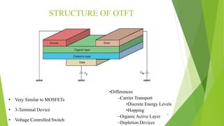 Polymer electronics | PPTX