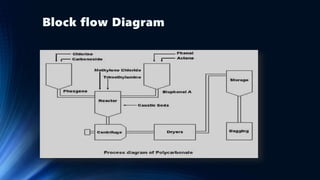 Polymer engineering - Polycarbonate | PPTX
