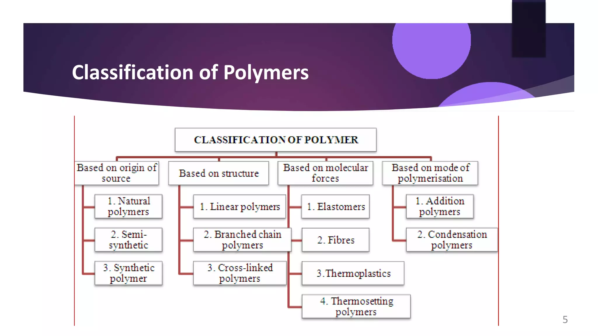 Polymer for engineering students | PPTX
