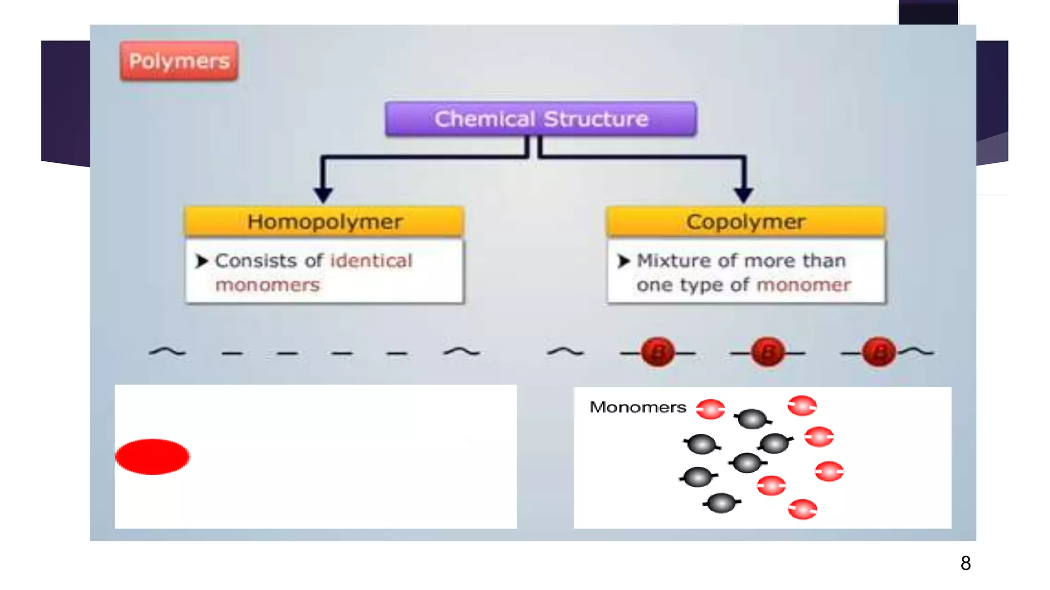 Polymer for engineering students | PPTX