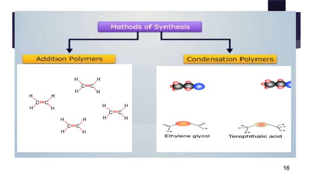 Polymer for engineering students | PPTX