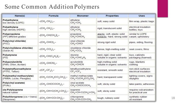 Polymer for engineering students | PPTX