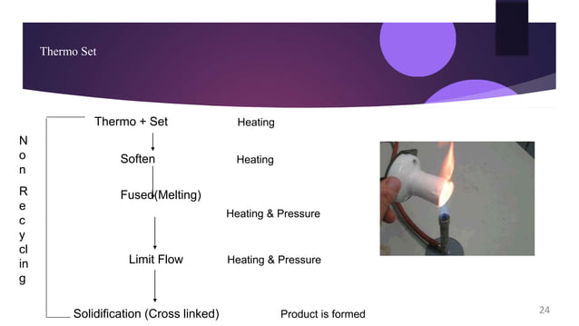 Polymer for engineering students | PPTX