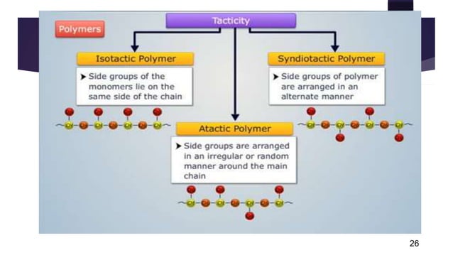 Polymer for engineering students | PPTX