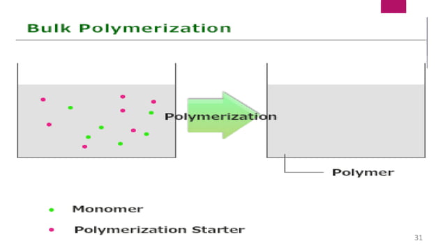 Polymer for engineering students | PPTX