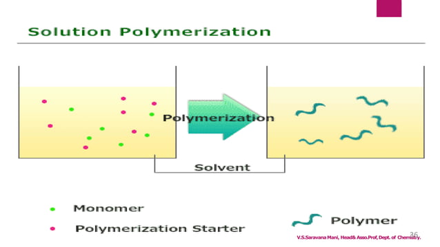 Polymer for engineering students | PPTX