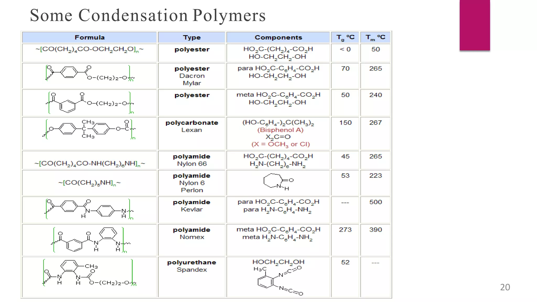 Polymer for engineering students | PPTX