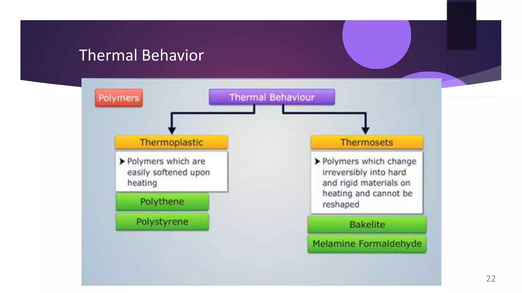 Polymer for engineering students | PPTX