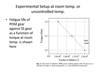 Polymer gear | PPTX