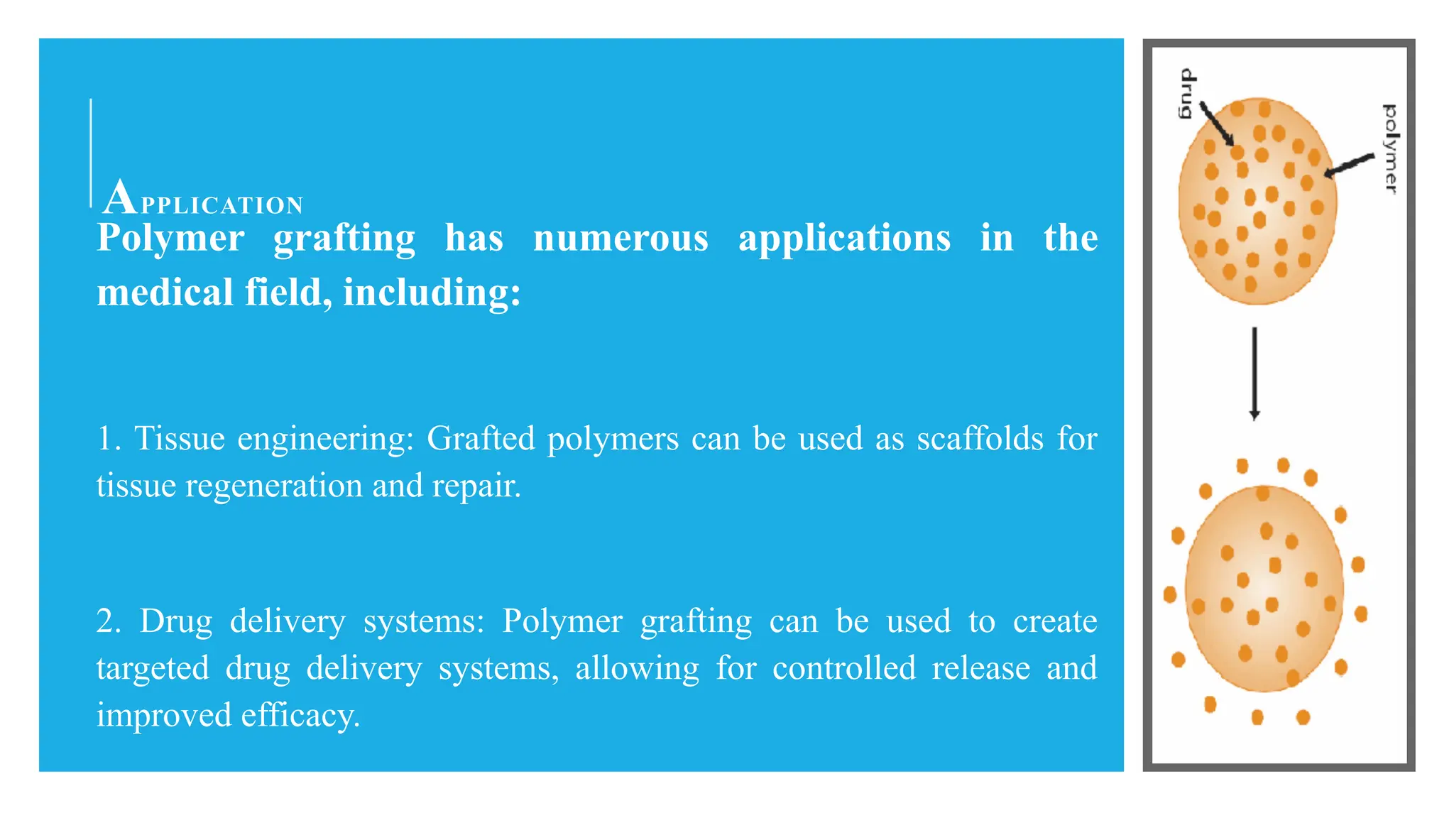 Polymer Grafting and its types with application.pptx