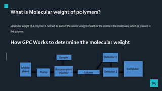 Gel Permeation Chromatography for Molecular Weight Determination.pptx
