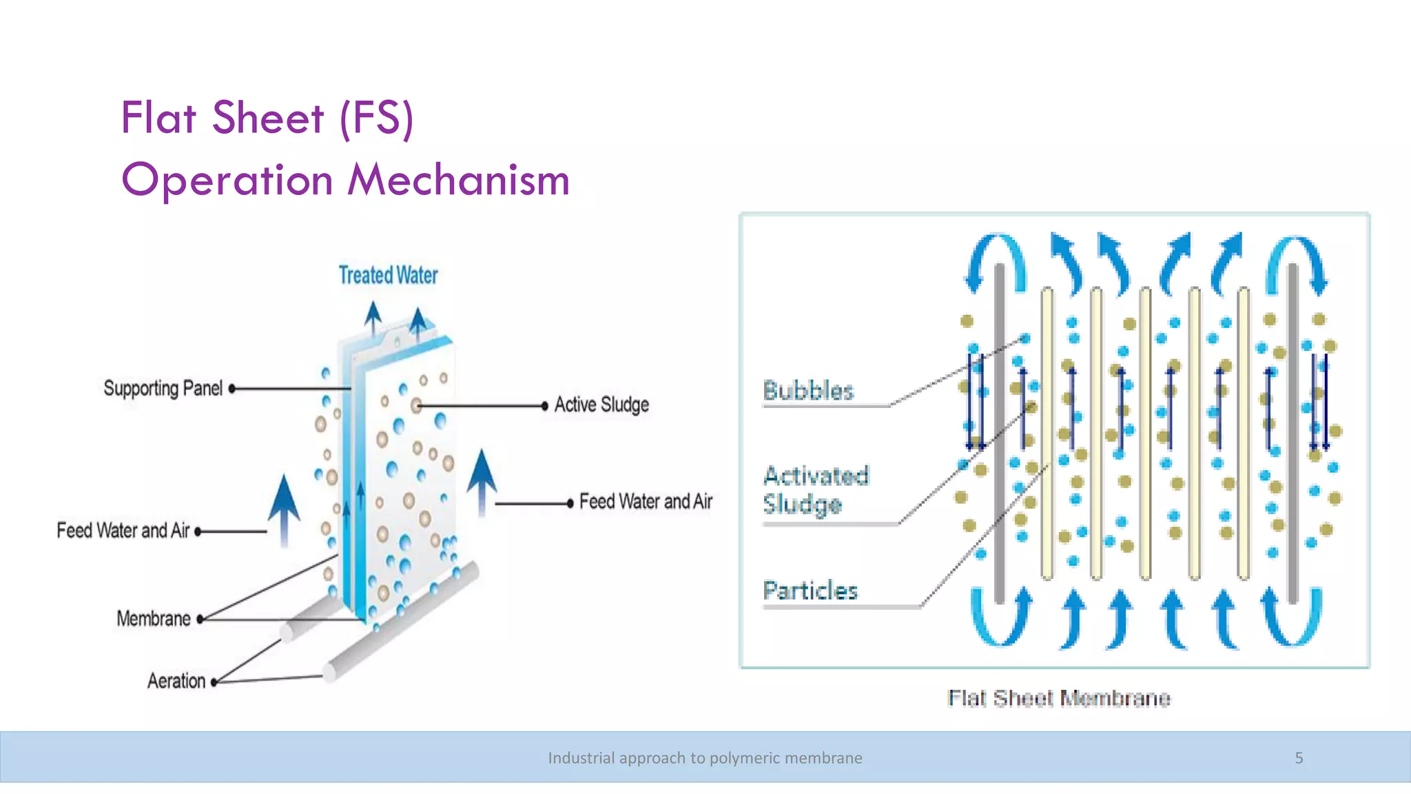 Polymeric membrane | PDF