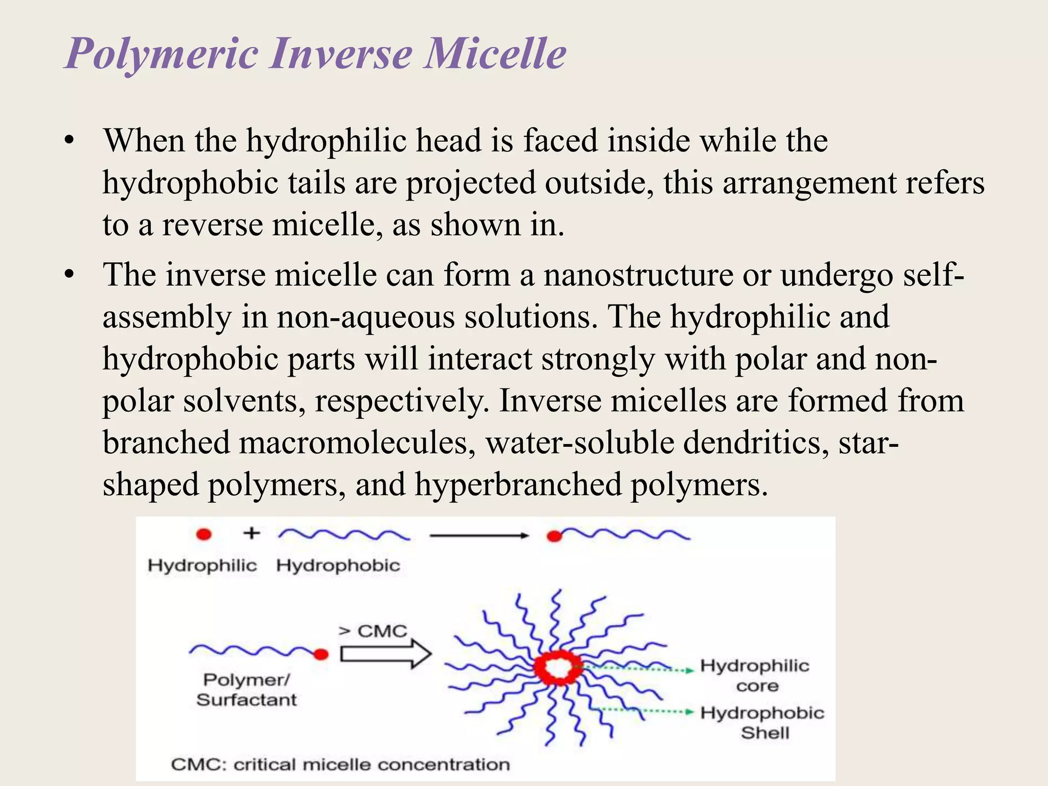 Polymeric Micelles.pptx