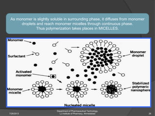 Polymeric nanoparticles A Novel Approach | PPTX