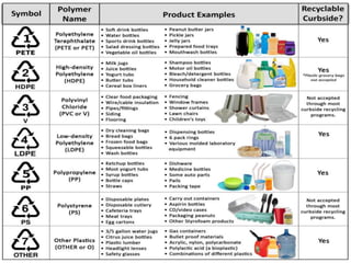 Polymeric Food Packaging Material's | PPTX