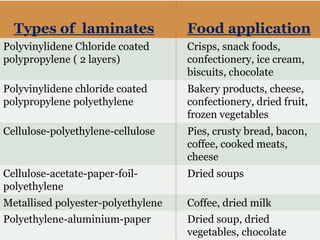 Polymeric Food Packaging Material's | PPTX