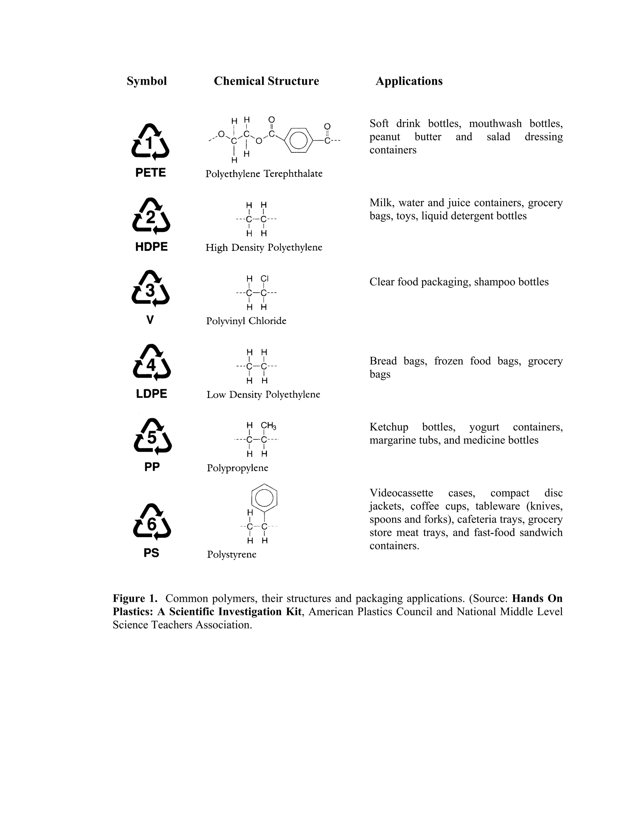 Polymer Identification.pdf