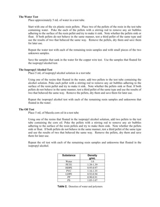 Polymer Identification.pdf