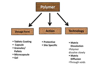 Polymer in drug delivery | PPTX