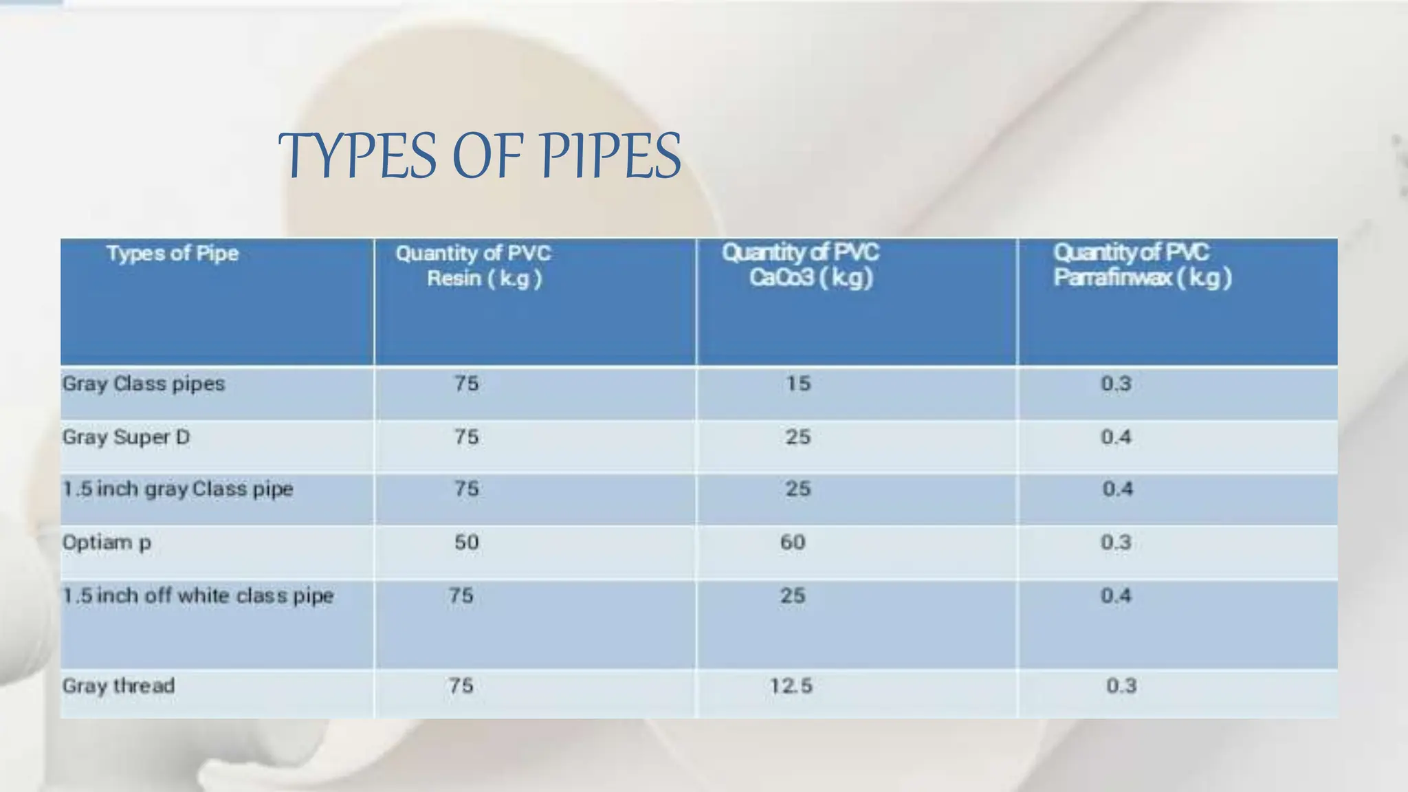 polymer industries in Bangladesh (upvc).pptx