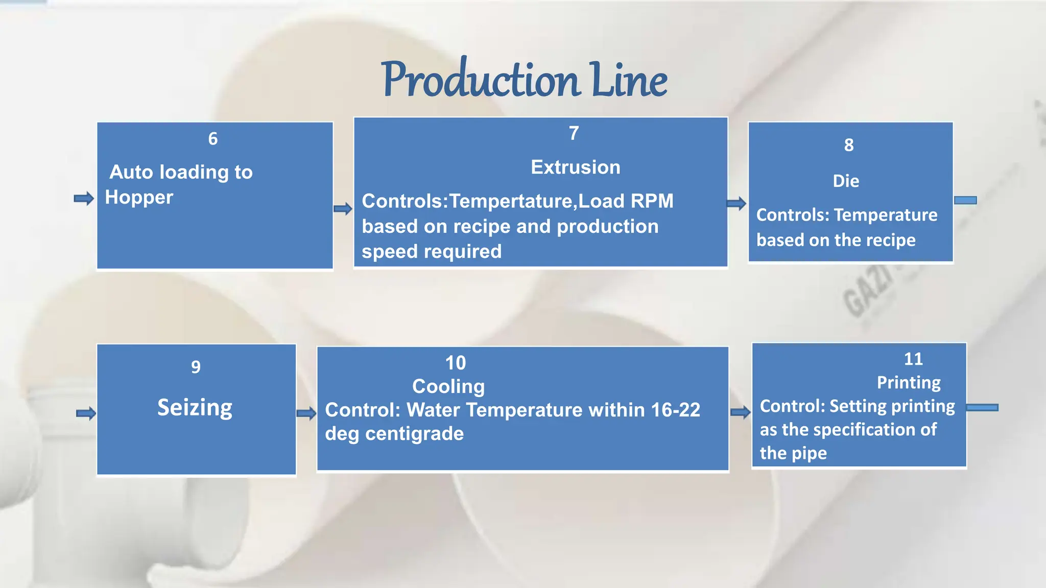 polymer industries in Bangladesh (upvc).pptx