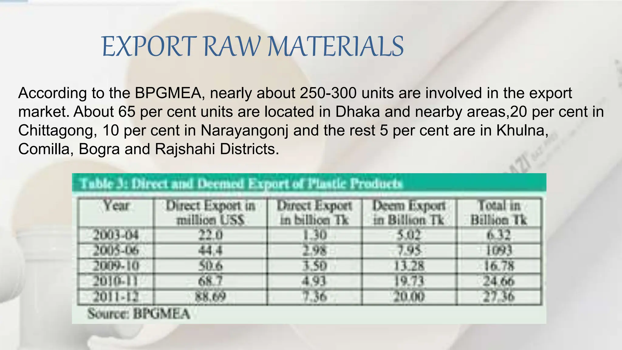 polymer industries in Bangladesh (upvc).pptx