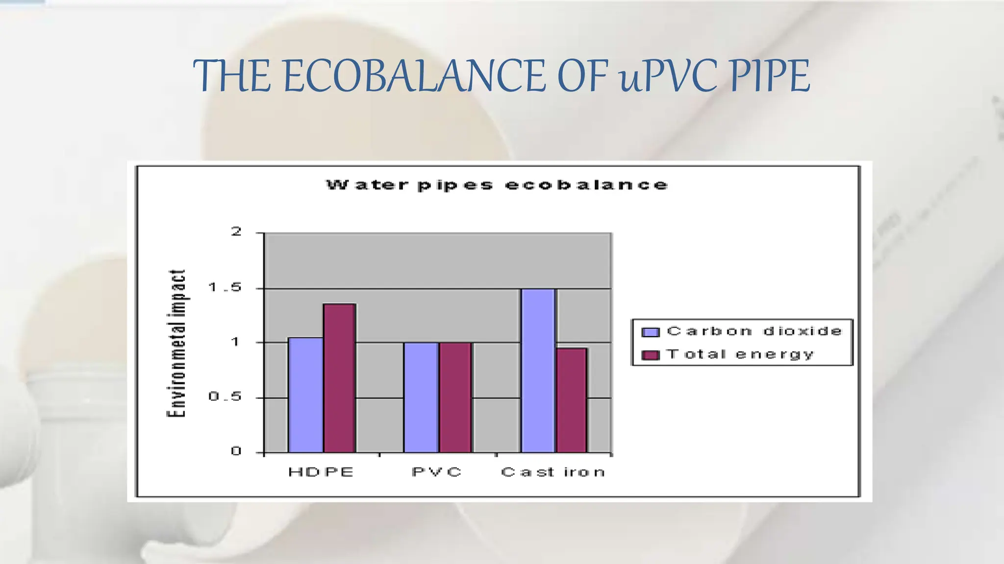 polymer industries in Bangladesh (upvc).pptx