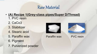 polymer industries in Bangladesh (upvc).pptx