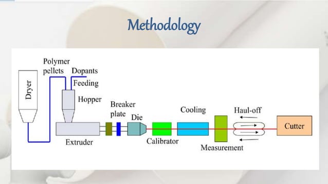 polymer industries in Bangladesh (upvc).pptx