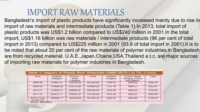 polymer industries in Bangladesh (upvc).pptx