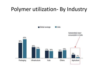 Polymers Industry all of the India.pptx