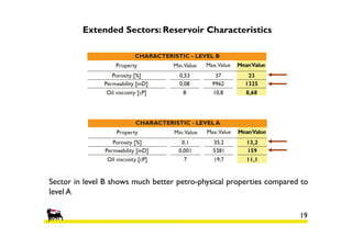 Polymer injection eor | PDF