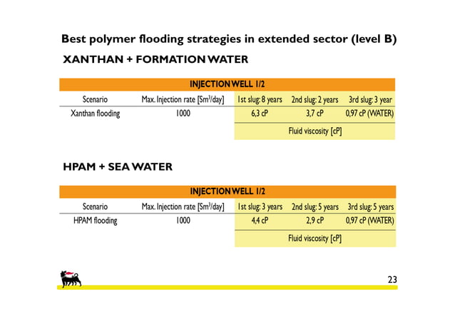 Polymer injection eor | PDF | Chemistry | Science