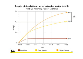 Polymer injection eor | PDF