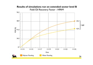 Polymer injection eor | PDF