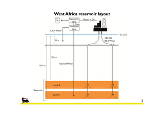 Polymer injection eor | PDF