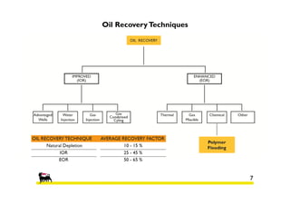 Polymer injection eor | PDF